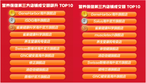 NMN市场份额对比：GeneHarbor基因港又双叒是双榜第一！ - 知乎