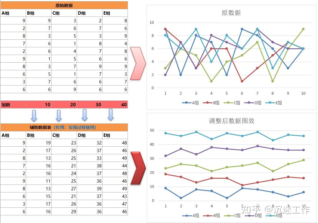 Excel层叠折线图中辅助数据运用案例 - 知乎