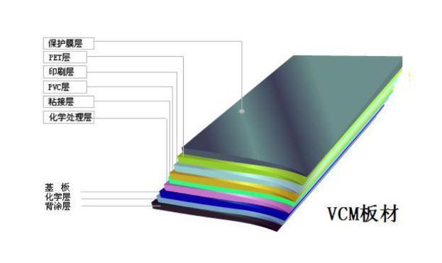 CMF实验室 | PCM与VCM的定义与区别 - 知乎