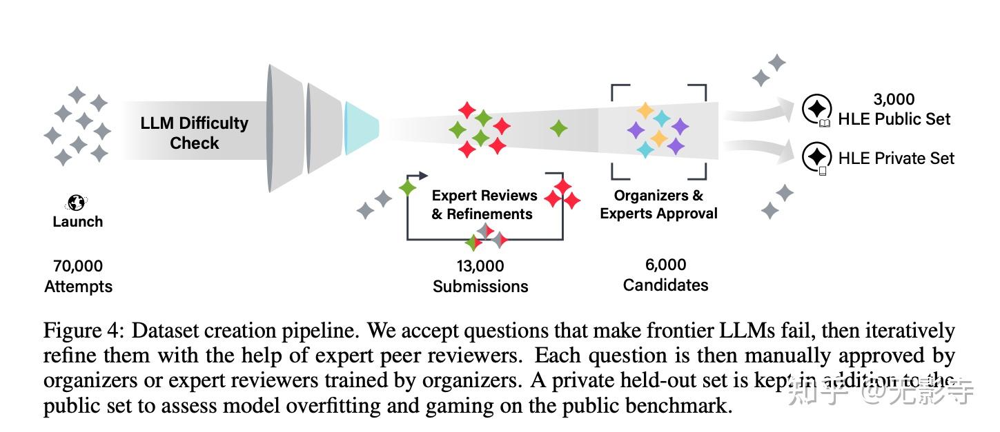 HUMANITY’S LAST EXAM：衡量AI推理极限的“终极考卷” - 知乎