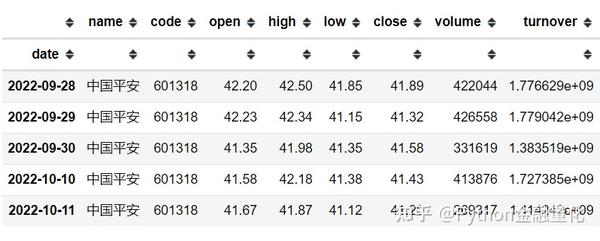 【qstock开源了】数据篇之行情交易数据 - 知乎