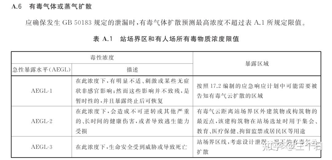 除了OEL之外，在EHS工作中常遇到的一些卫生浓度 - 知乎