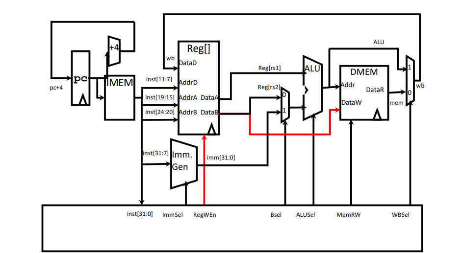 UCB CS61C(计算机体系结构)学习笔记5 - 知乎