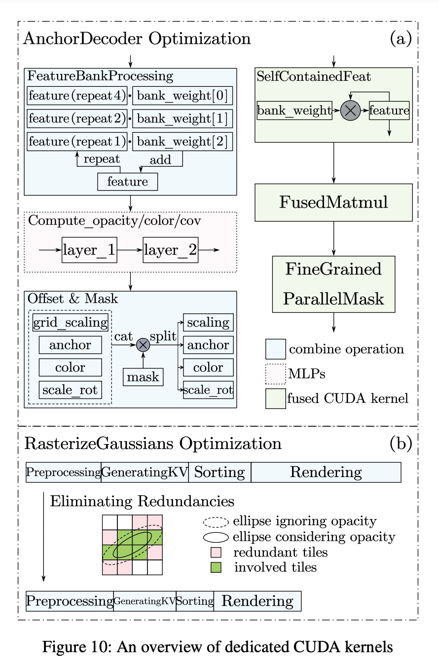 NeRF/3DGS&Beyond3.2（3DGS是否需要体渲染分析，UniGS，Laplace-Beltrami GS，GS-Cache，无参 ...