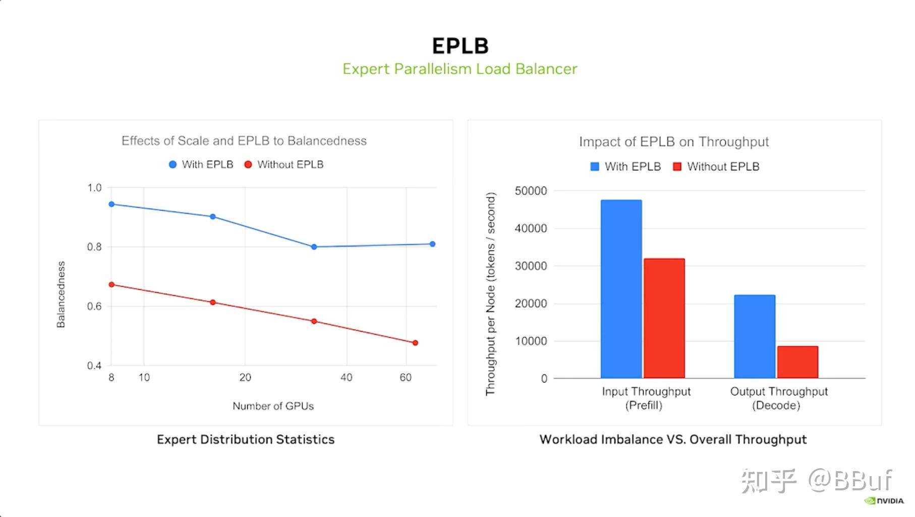 NVIDIA技术沙龙 《大规模EP优化：PD分离MoE并行方式》课程笔记 - 知乎