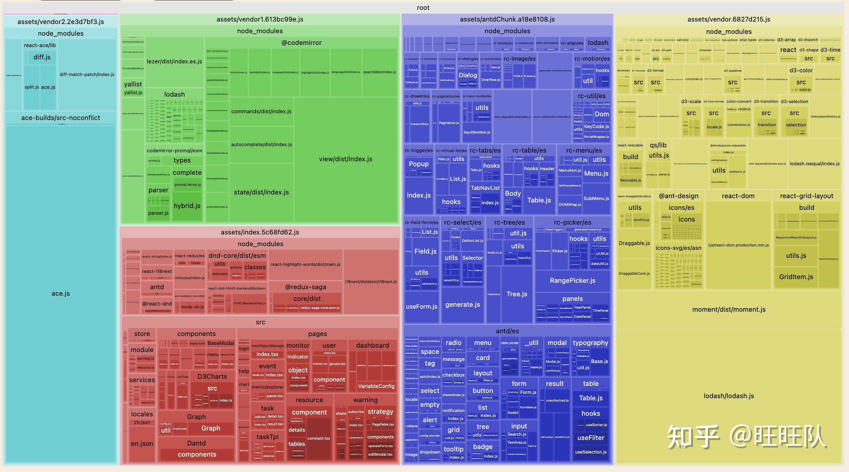 Vite code splitting - 知乎