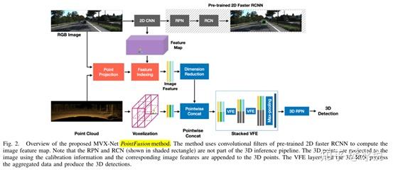 MVX-Net论文阅读 - 知乎