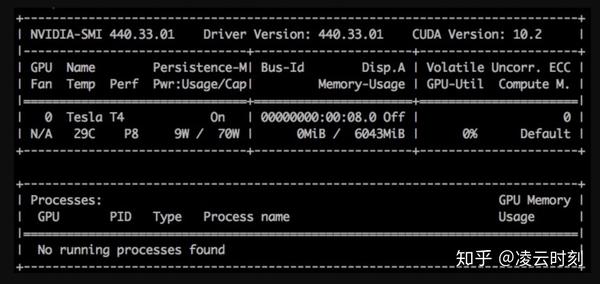 阿里云 cGPU 容器技术白皮书 - 知乎
