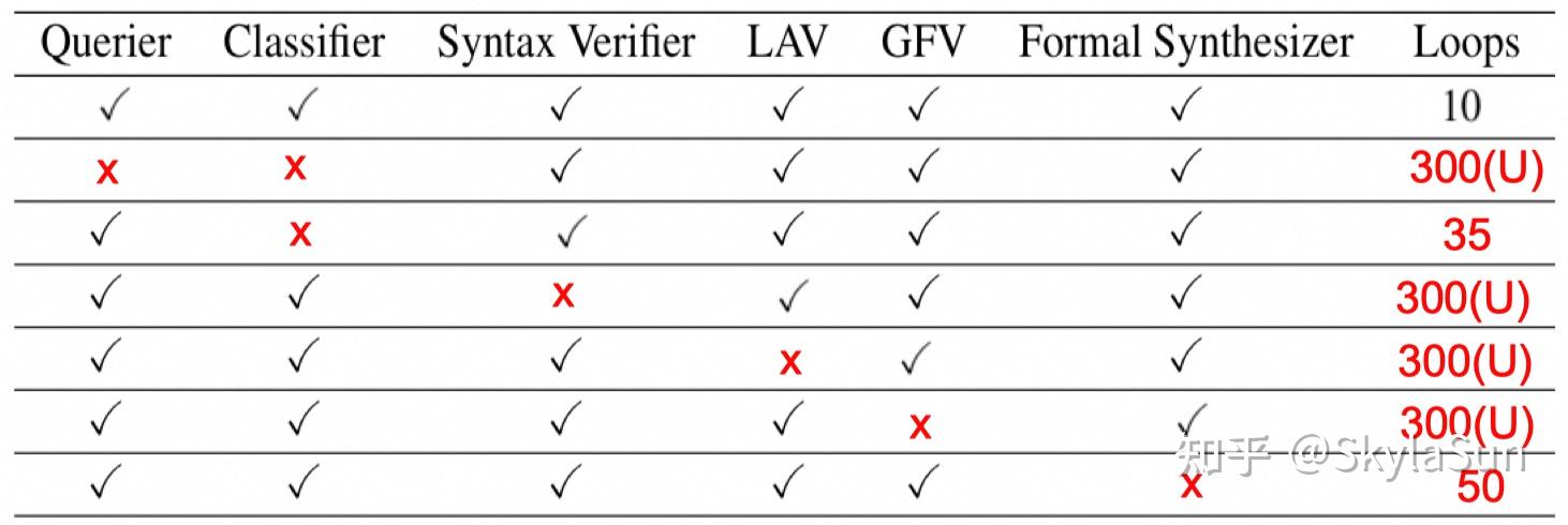 [论文笔记][网络配置生成] CEGS: Configuration Example Generalizing Synthesizer [NSDI'25] - 知乎