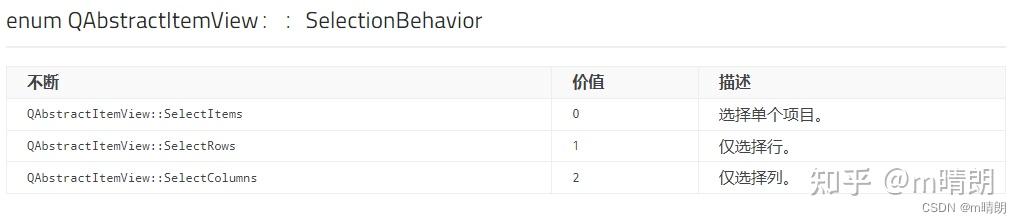 QT(4)-QAbstractItemView - 知乎