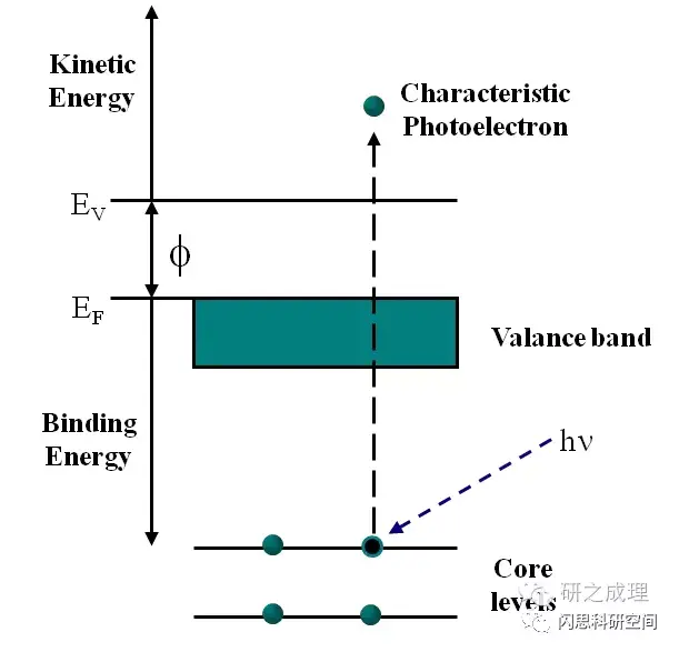 XPS——一切从原理开始 - 知乎