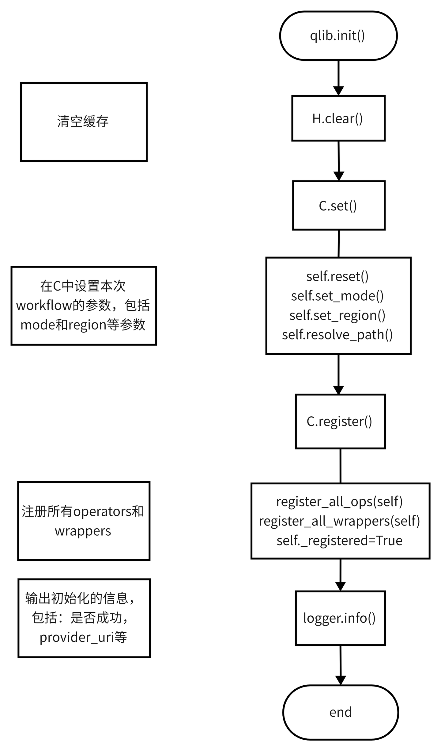 Qlib学习笔记6-qlib.init(): Qlib数据准备详解 - 知乎