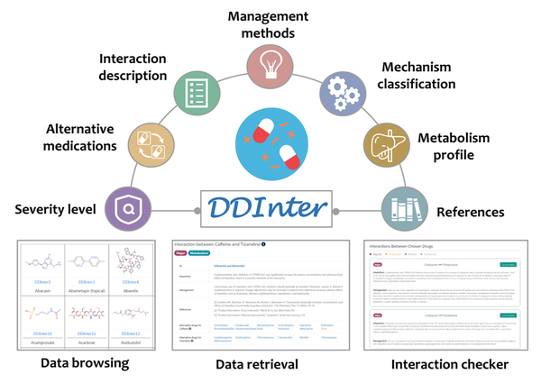 Nucleic Acids Res. | DDInter:药物-药物相互作用数据库 - 知乎