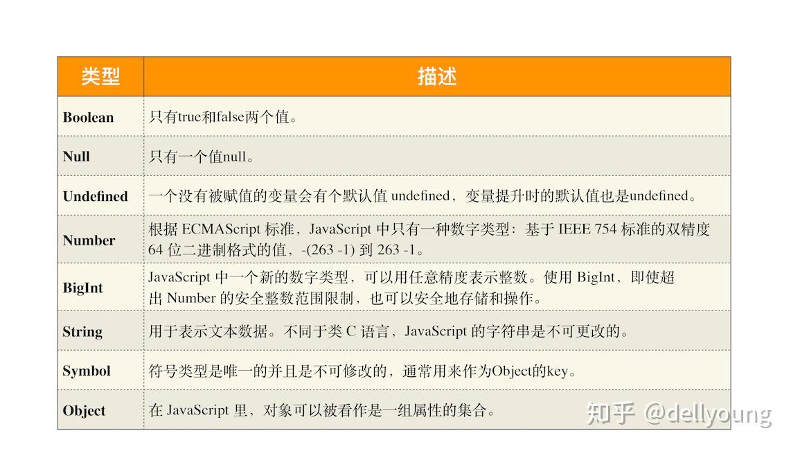 这一次，彻底理解JavaScript深拷贝 - 知乎