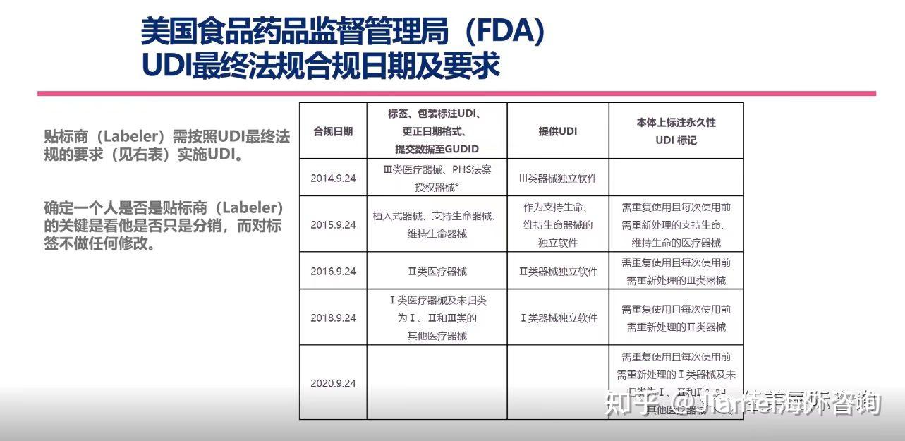 美国UDI条码申请全流程详解 - 知乎