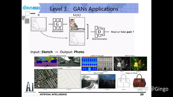 深度学习中GAN在动漫领域的应用（公开课节选） - 知乎