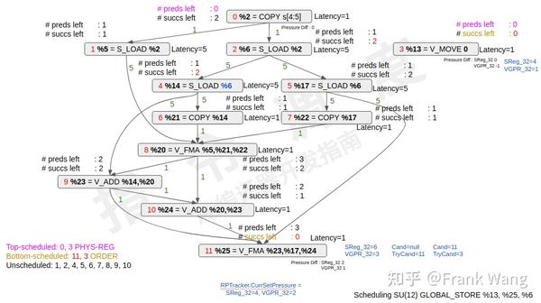 LLVM后端MI指令调度实例分析 - 知乎
