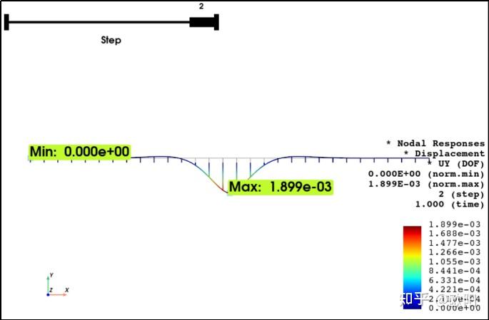 使用openseespy对轨道的简单建模方法 - 知乎