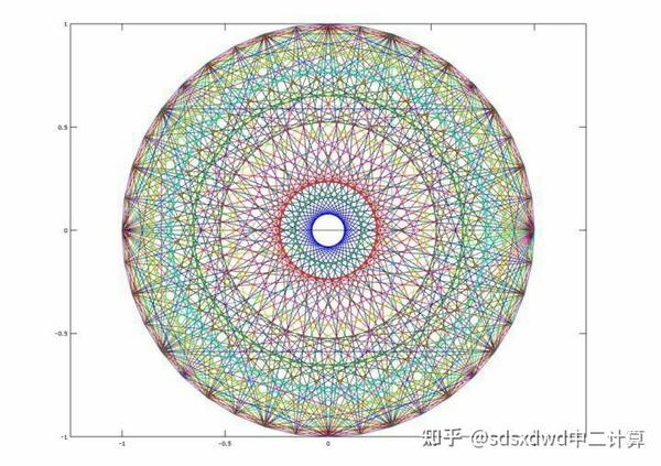 关于Erdos-Turan Conjecture、Hindman's Conjecture 、Hill's Conjecture的最新进展 - 知乎