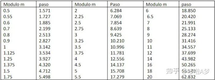 工业齿轮计算和设计技巧的主要关键要素 - 知乎