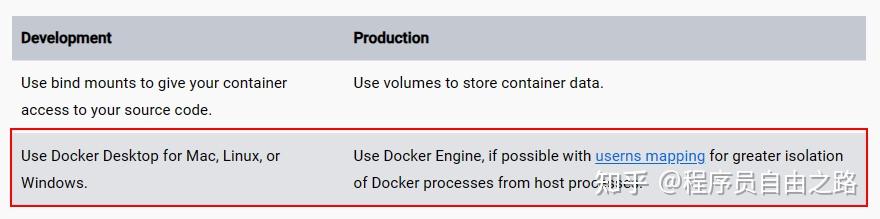 Docker Engine 和 Docker Desktop 怎么选 - 知乎