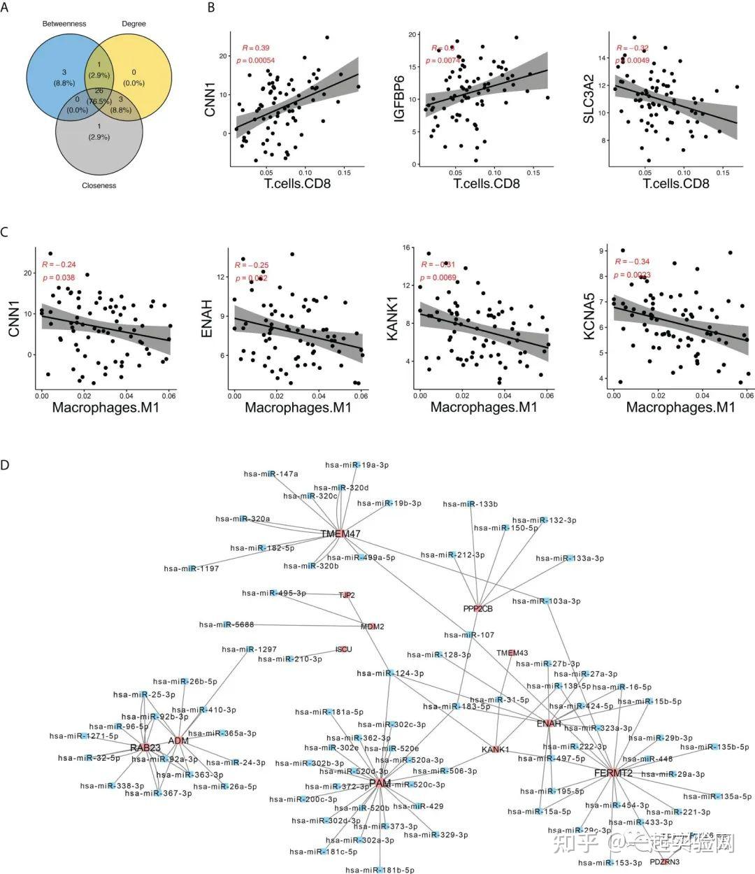 8+免疫细胞浸润新思路，轻松复制，助您发文！ - 知乎