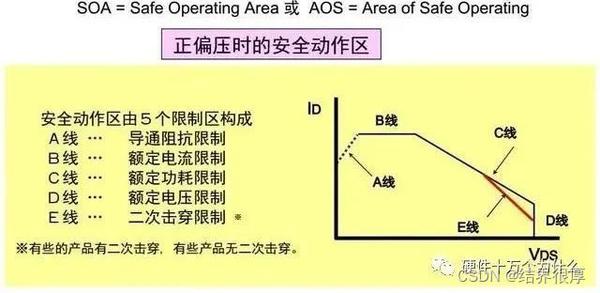 Safe Operating Area（SOA） - 知乎