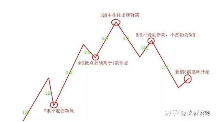 0506复盘——A股跌跌不休，何时是个头？ - 知乎