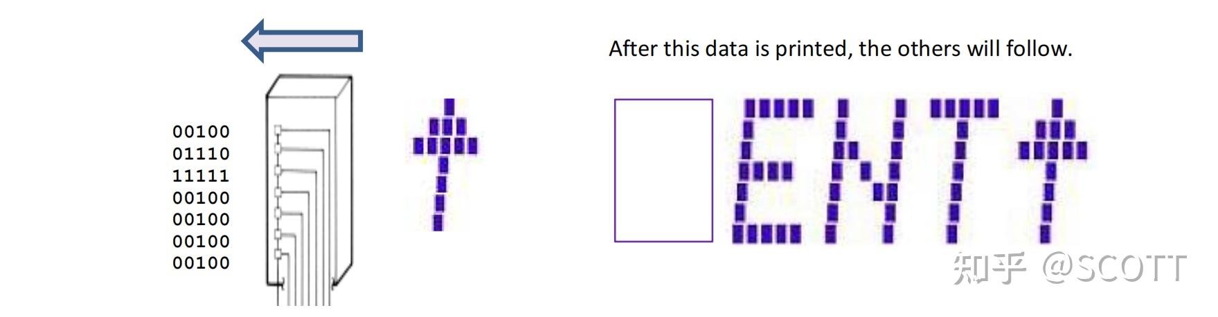 HP calculator Printer Codes - 知乎