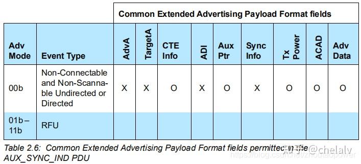 蓝牙1-Advertise广播 - 知乎