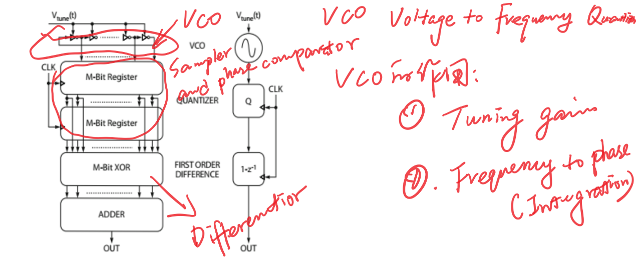 试玩VCO量化器下Sigma-Delta Modulator的Simulink仿真-所思所想 - 知乎