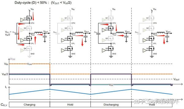 3-Level Buck原理详解 - 知乎