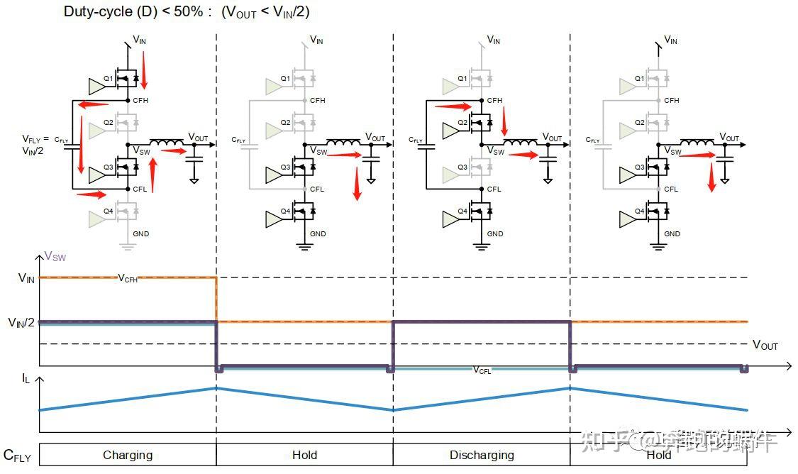 3-Level Buck原理详解 - 知乎