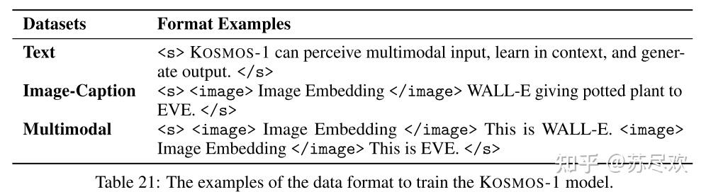 [论文]KOSMOS-1——Language is not all you Need: Aligning Perception with Language Models - 知乎