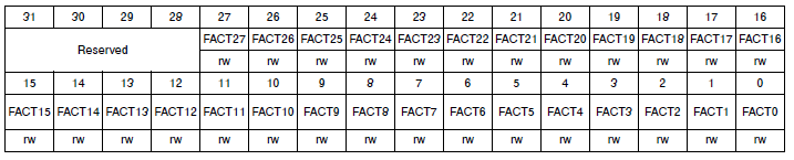 CAN总线学习笔记 | CAN基础知识介绍 - 知乎