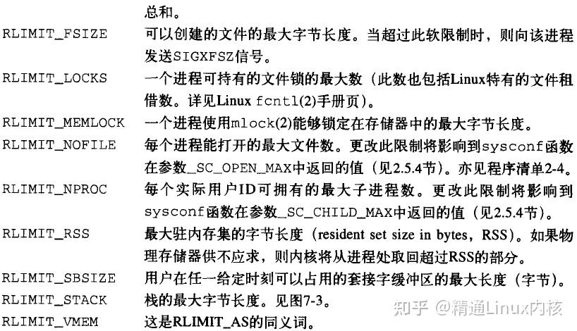 Linux：获取 / 修改进程资源限制 - 知乎