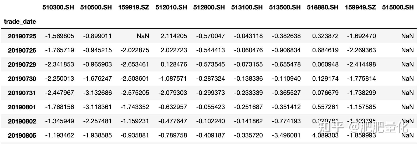 rsrs-etf