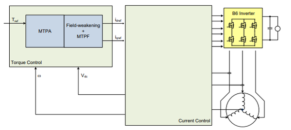 基于TC1782的永磁同步电机控制系统 - 知乎