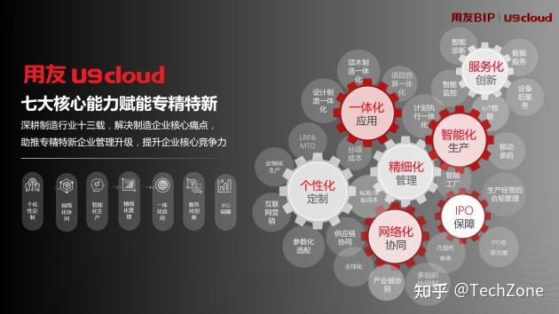 制造业云ERP NO.1，用友U9 cloud如何赋能“专精特新”！ - 知乎