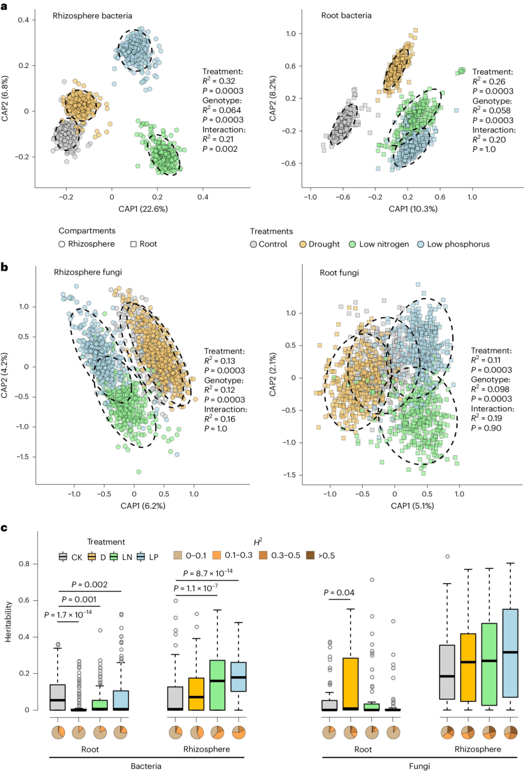 Nature Plants | 于鹏团队揭示地方适应玉米品种的可遗传微生物组变异与源环境相关 - 知乎