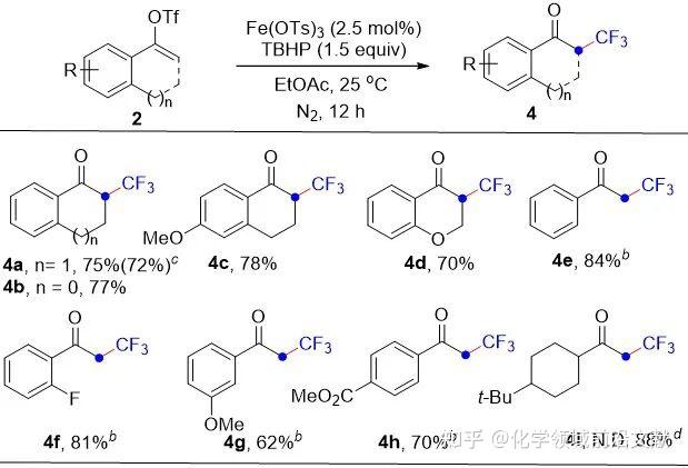 西安交通大学郭丽娜课题组OL：铁催化下过氧化合物调控的三氟甲磺酸烯醇酯的原位SO2捕获与CF3迁移反应 - 知乎