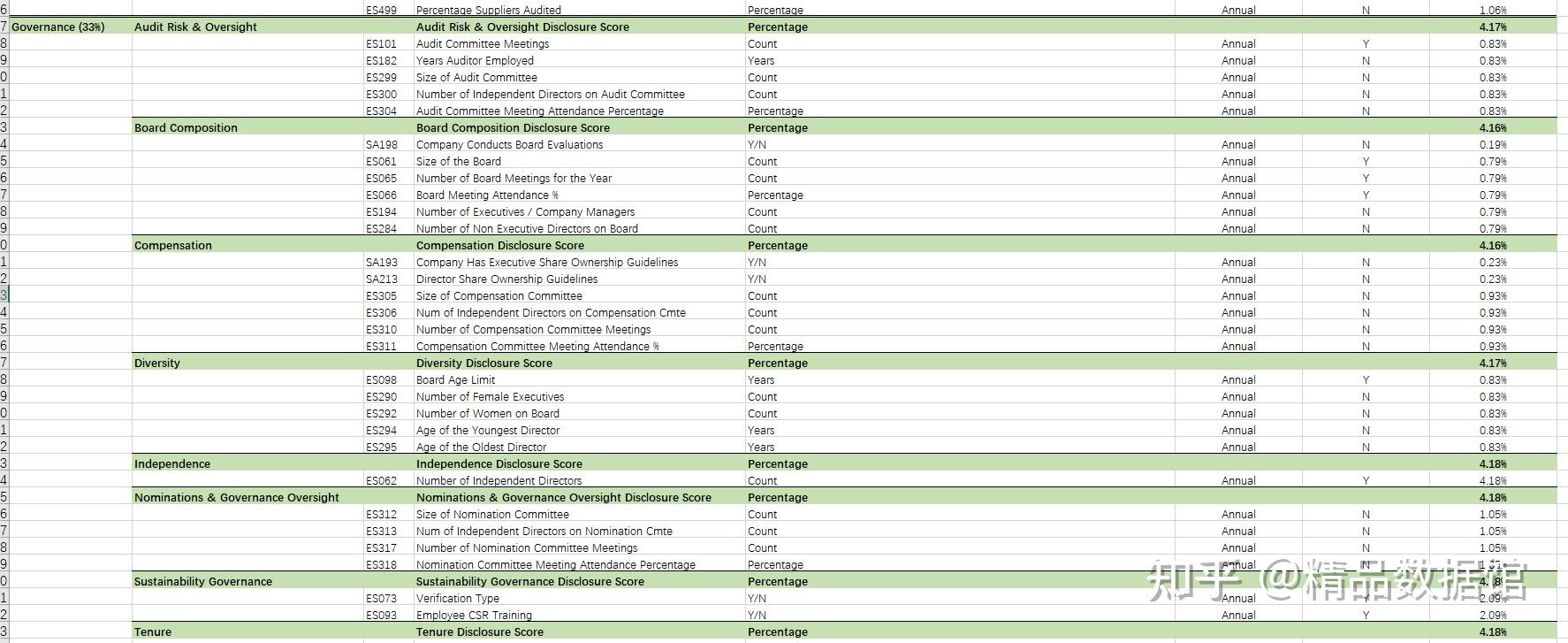 彭博ESG综合得分、分项得分（2011-2020年） - 知乎