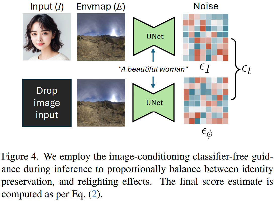 [CVPR2025] SynthLight合成人像数据用于扩散模型重光照 - 知乎