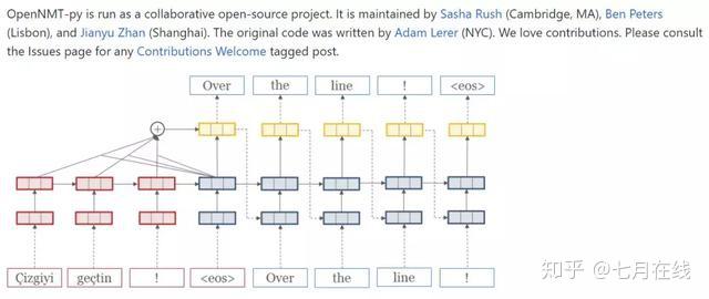 【Github3.5K星】PyTorch资源列表：450个NLP/CV/SP、论文实现、库、教程示例 - 知乎