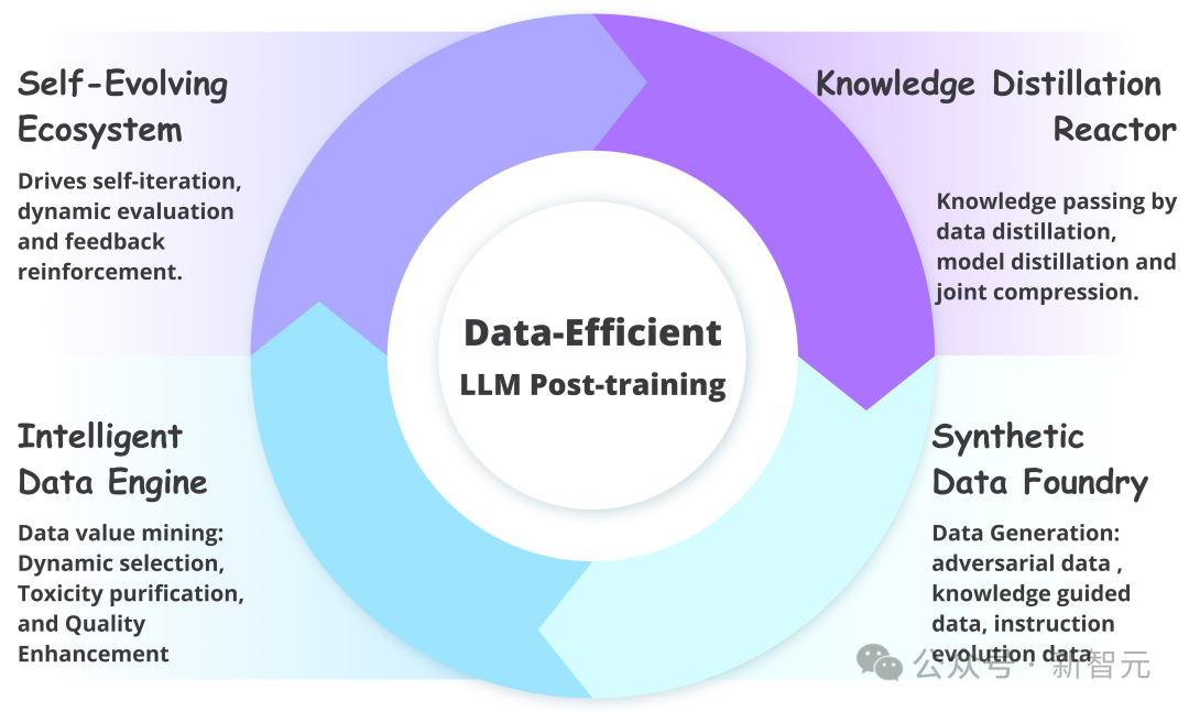 北大DeepSeek论文或预定ACL Best Paper！梁文锋署名 - 知乎