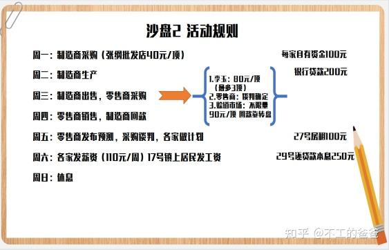 沙盘还能这么玩──全景解读SIYB实操沙盘2 - 知乎