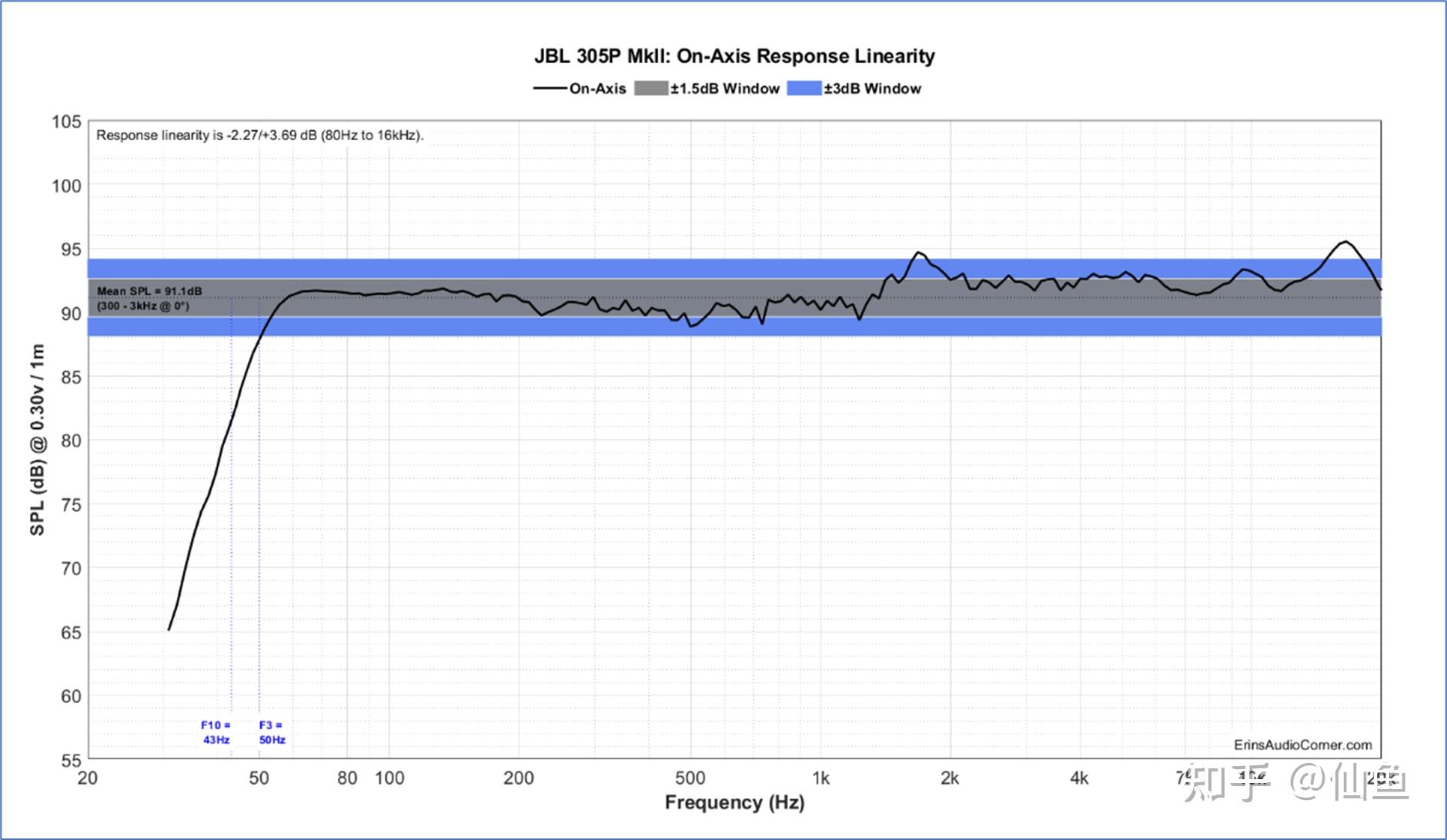 入门监听音响初体验！JBL 305P MK2深度使用报告（艾索洛DMP-A6） - 知乎