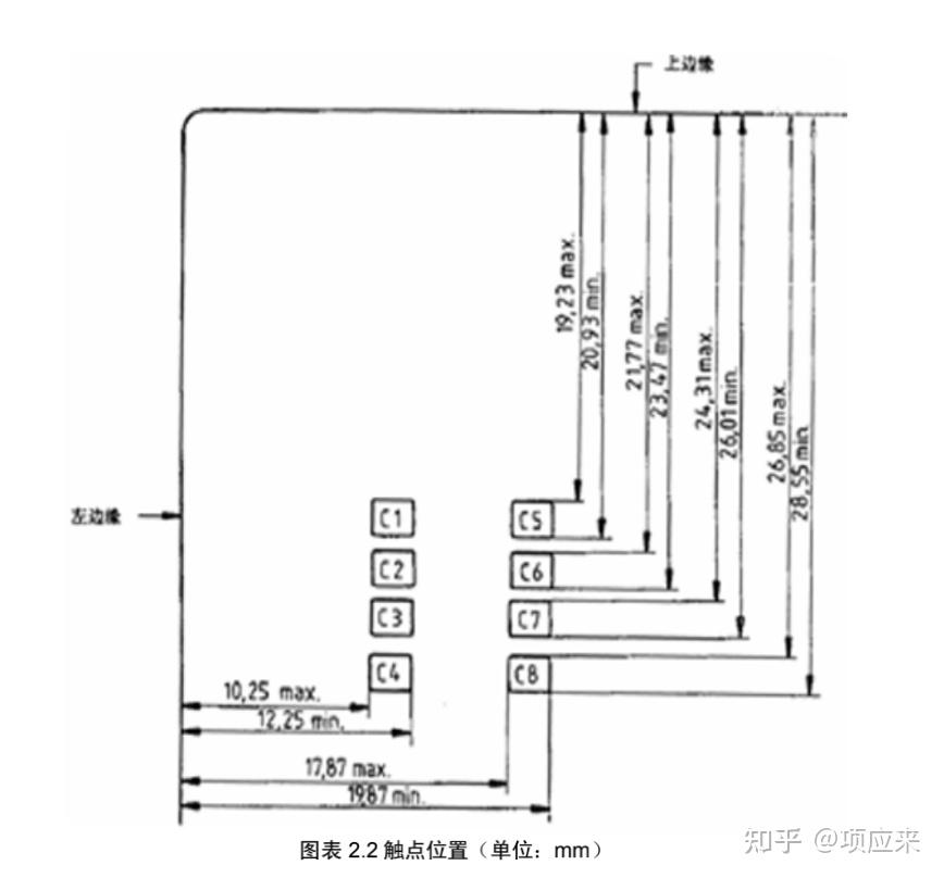 eSIM（eUICC）硬件规格 - 知乎