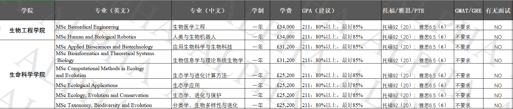 英国G5帝国理工学院（IC）——所有专业申请要求汇总（学费/GPA/语言/面试等） - 知乎