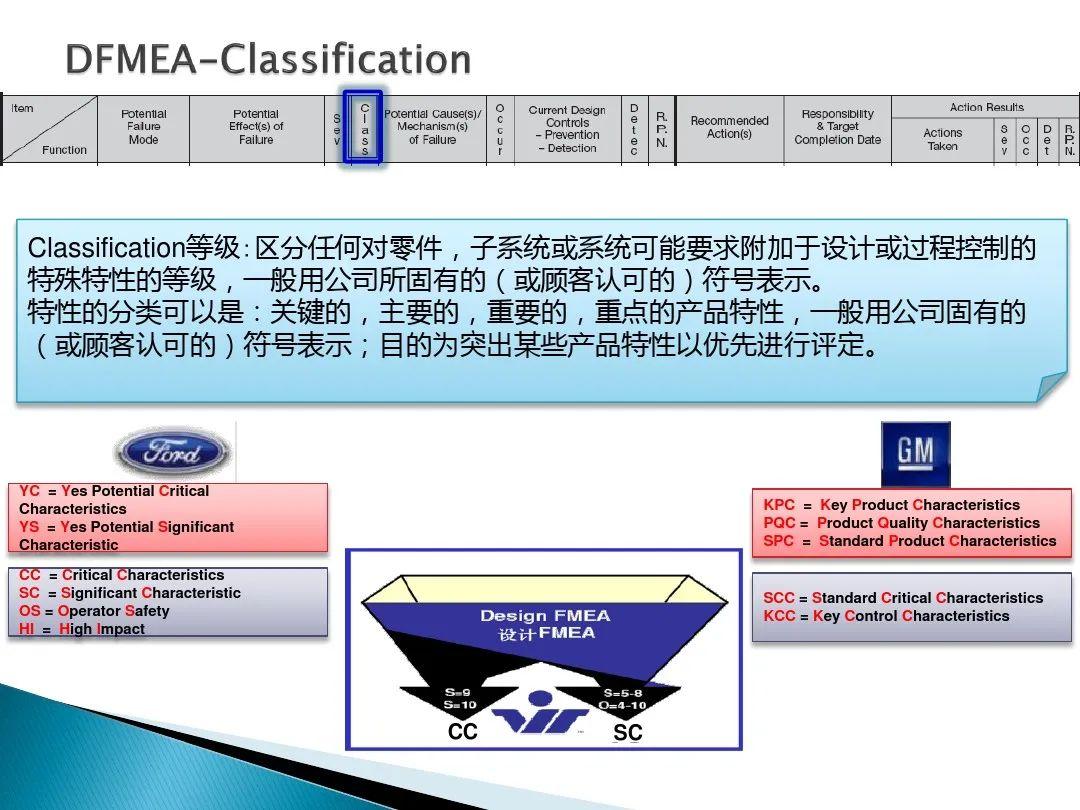 设计失效模式与效果分析 (DFMEA)介绍及分析训练 - 知乎